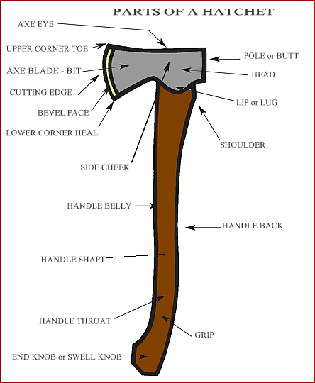 Best Hatchet for Survival and Bushcraft Guide